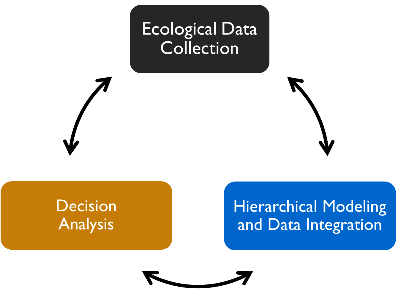 Quantitative Ecology Lab – NCSU